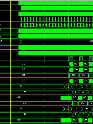 Fpga Implementation Of High Speed Mimo Wireless Video Transmission For Real Time 360 Panoramic